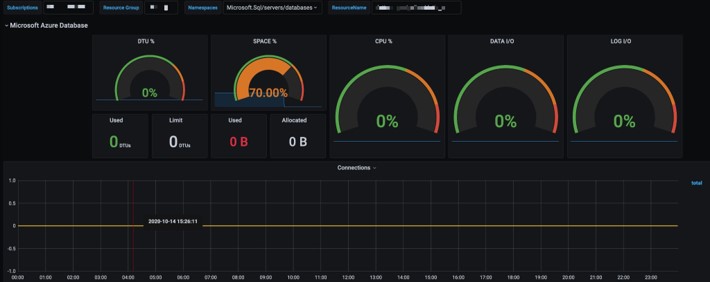 Error after adding Azure monitor Data Source - Azure Monitor - Grafana ... Error after adding Azure monitor Data Source - Azure Monitor - Grafana ...